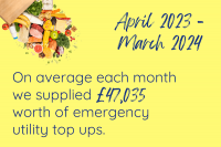 Local Welfare Provision – Urban Outreach Bolton